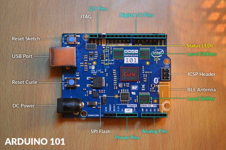 Arduino 101 – An Introduction – chillibasket